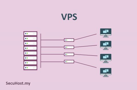 Cheap Virtual Private Server VPS - SecuHost IT Solutions