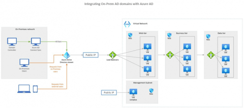 Microsoft Visio Professional 2021 - SecuHost IT Solutions